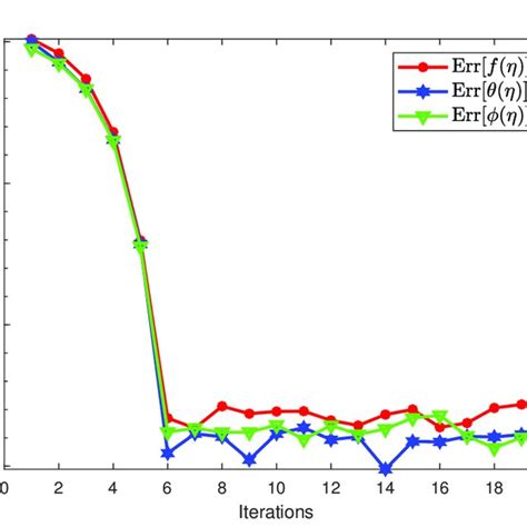 Accuracy Graphs Of F θ And φ Download Scientific Diagram