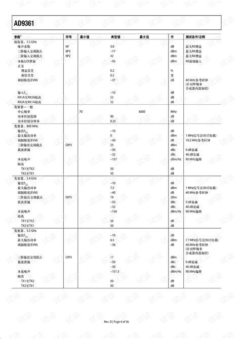 Ad9361器件手册中文版 Ad9361中文手册资源 Csdn下载