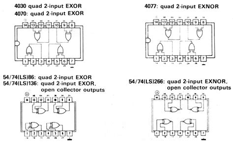 Exortische Bouwstenen