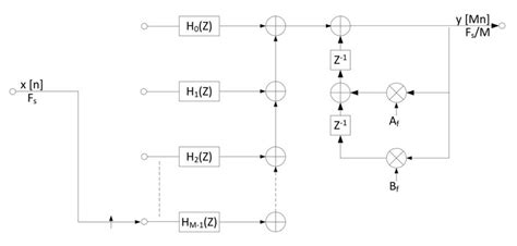 decimator filter obtained by mdt on second order recursive filter [5