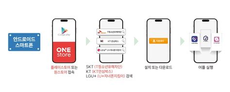 빙 Bing 유해 정보 차단 설정 해결 방법 레브골등