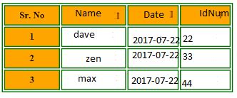 Javascript How To Generate Dynamic Button In A Table Row And Open New Page On Button Click