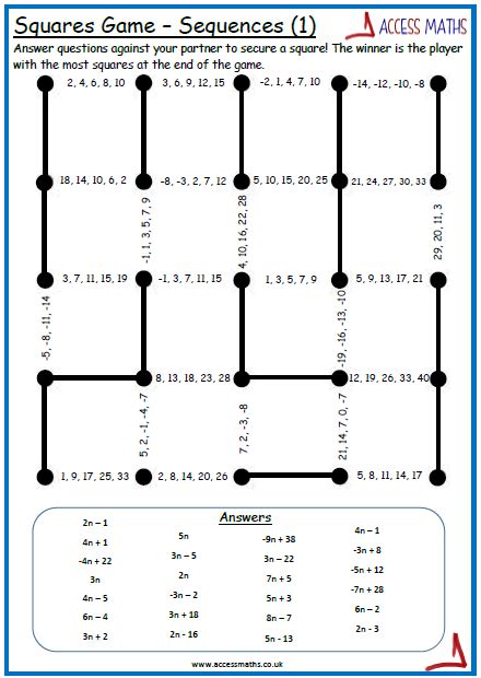 Blog Archives Access Maths