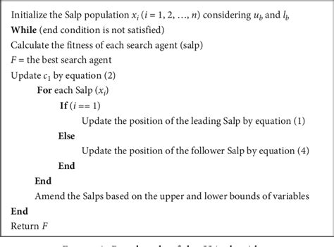 Figure 2 From Salp Swarm Algorithm For Node Localization In Wireless