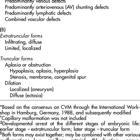 A Hamburg Classification Of Congenital Vascular Malformations
