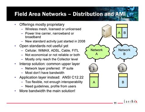 An Overview Of Smart Grid Standards Power Quality Blog