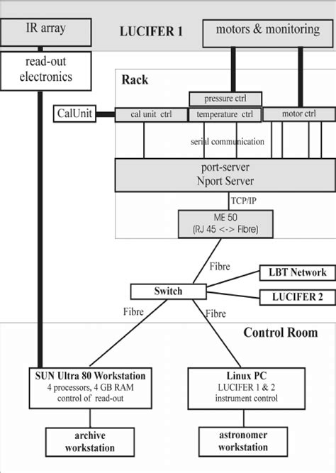 Hardware Architecture Download Scientific Diagram