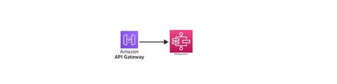 step functions made easy connect with api gateway
