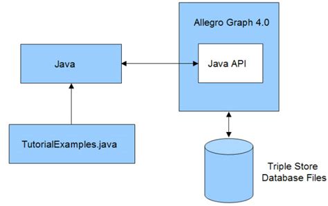 Java Nedir