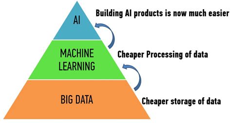 David Wang On Linkedin How To Effectively Use Data In Product Management