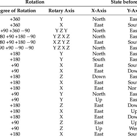 Accelerometer Installation−error Estimation Results Accelerometer