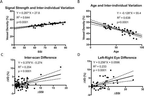 Signal Strength Reduction Effects In Optical Coherence Tomographic Angiography Pmc