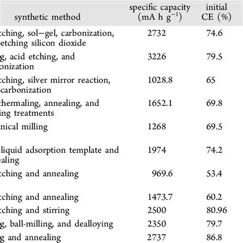 The Heatmap Visualization Of Positional Encoding There Are 100 Rows