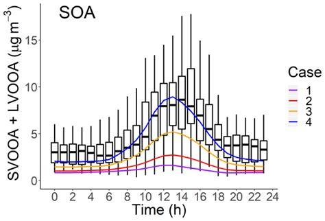 amt relations a machine learning calibration model using random