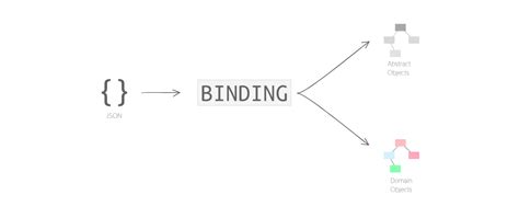 Patterns Of Reading Json The Mighty Programmer