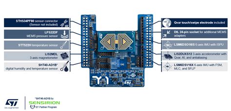 accurate sensor calibration and sflp algorithms wi