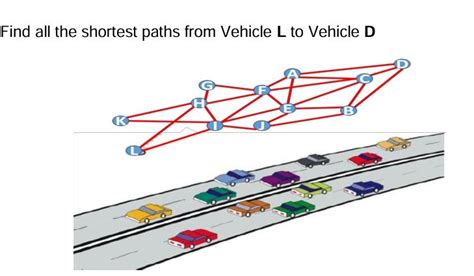Solved Find All The Shortest Paths From Vehicle L ﻿to