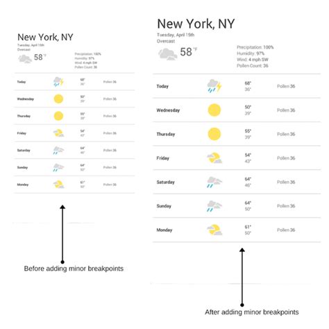 How Mobile Responsiveness Helps Your Seo