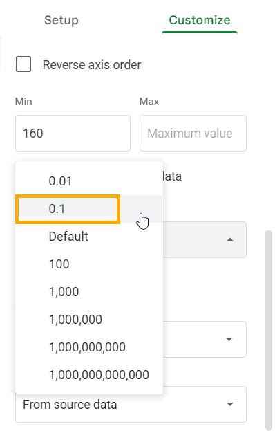 How To Change Axis Scales In A Google Sheets Chart With Examples Spreadsheet Daddy