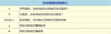 Linux Vim的使用以及快捷键大全ubuntu Linux Vim多文件切换快捷 Csdn博客