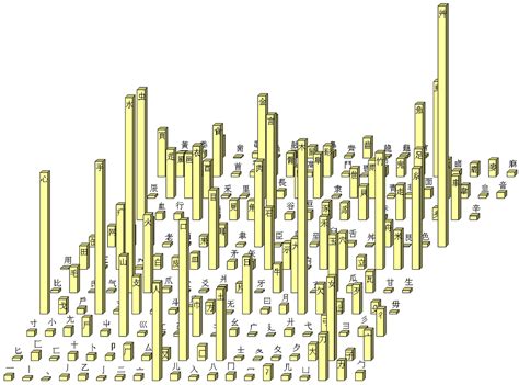 Building Unicode Normalization Data By Brynne Taylor Medium