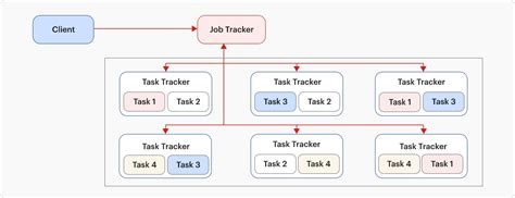 How Hadoop Redefined Big Data Processing Sigmoid How Hadoop Redefined Big Data Processing Sigmoid