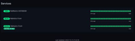 SSL Certificate Expiry Date Monitoring For S Keyword Mode Issue Louislam