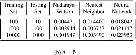 Table 11 From Chapter 1 Multisensor Fusion Under Unknown Distributions Finite Sample