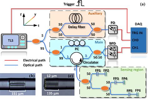 figure 2 from high spatial resolution quasi distributed fiber sensing