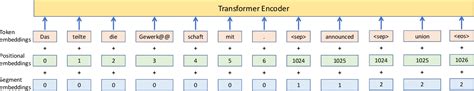 Figure 1 From Lexical Constraint Aware Neural Machine Translation Via