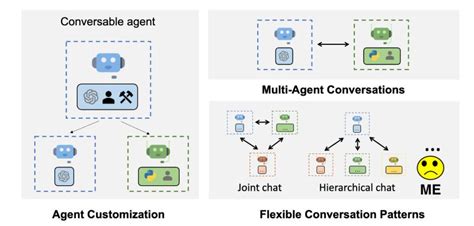 how autogen simplifies llm applications with microsoft git shawn