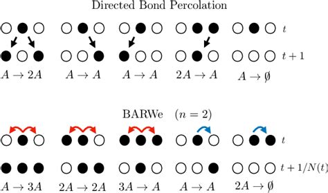Figure 1 From Principal Component Analysis Of Absorbing State Phase