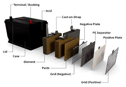 Lead Acid Battery Construction And Working Guide For You