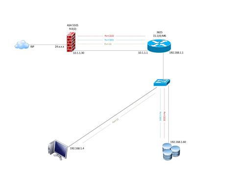 Asa5505 And Cisco Router 3825 Double Nat W Port Forward Cisco Community