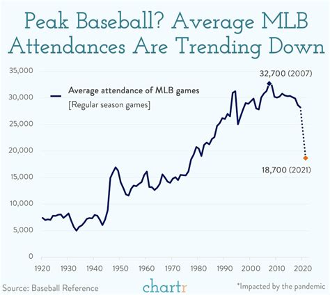 Mlb Team Hitting Stats 2025 Andrew Unaipon