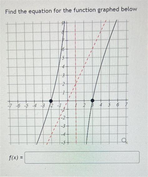 Solved Find The Equation For The Function Graphed Below Chegg Com