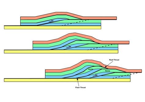 Fd12éléments Discontinus Puente Hills Fault