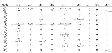 Table I From Modeling Of An Interleaved Dc Dc Boost Converter For A Direct Model Predictive