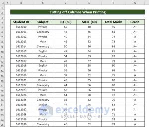 Fixed Excel Cutting Off Columns When Printing ExcelDemy