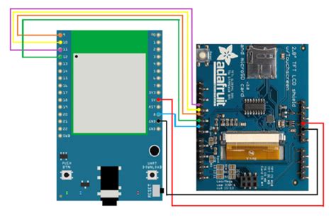 SPI Print Image And Text On LCD Screen Realtek IoT Wi Fi MCU Solutions