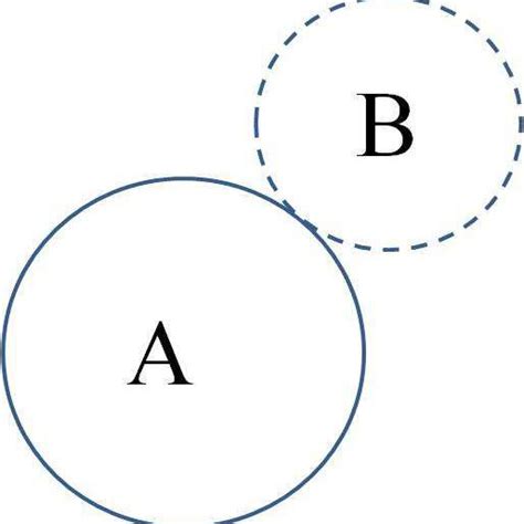 Overlapping Sets A δ B Download Scientific Diagram