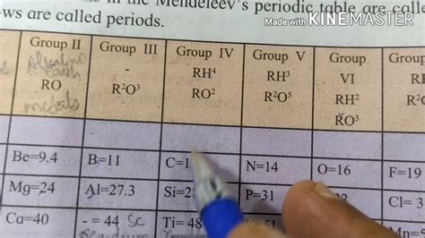Periodic Classification Of Elements Mendeleev Periodic Table Youtube