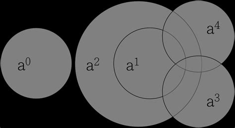 7 Possible Combinations Of Assembly Parameters Download Scientific Diagram