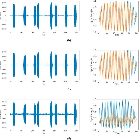 figure 1 from resnet ae for radar signal anomaly detection semantic
