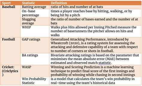 A Primer On Sports Analytics A New Dimension Of Sports