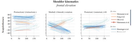 Python Plotly Legend Has A Slider That I Would Like To Get Rid