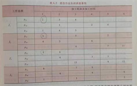 基于蚁群算法的柔性车间调度最优化设计 蚁群算法动态调度 csdn博客