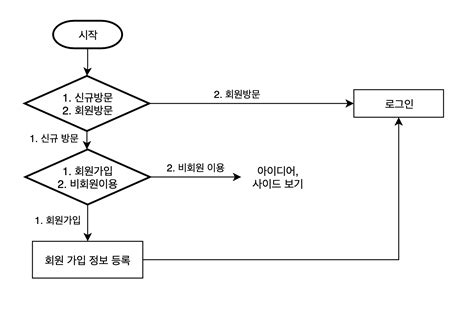 Github Side Pool Frontend