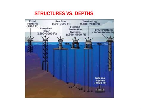 Offshore Fixed Platforms Pptx