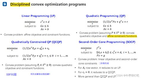 二次规划（qp）与osqp求解器 Csdn博客